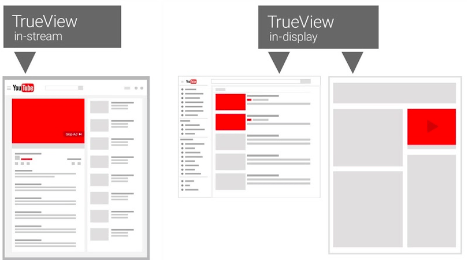 Reach More People with YouTube Advertising Targeting Options