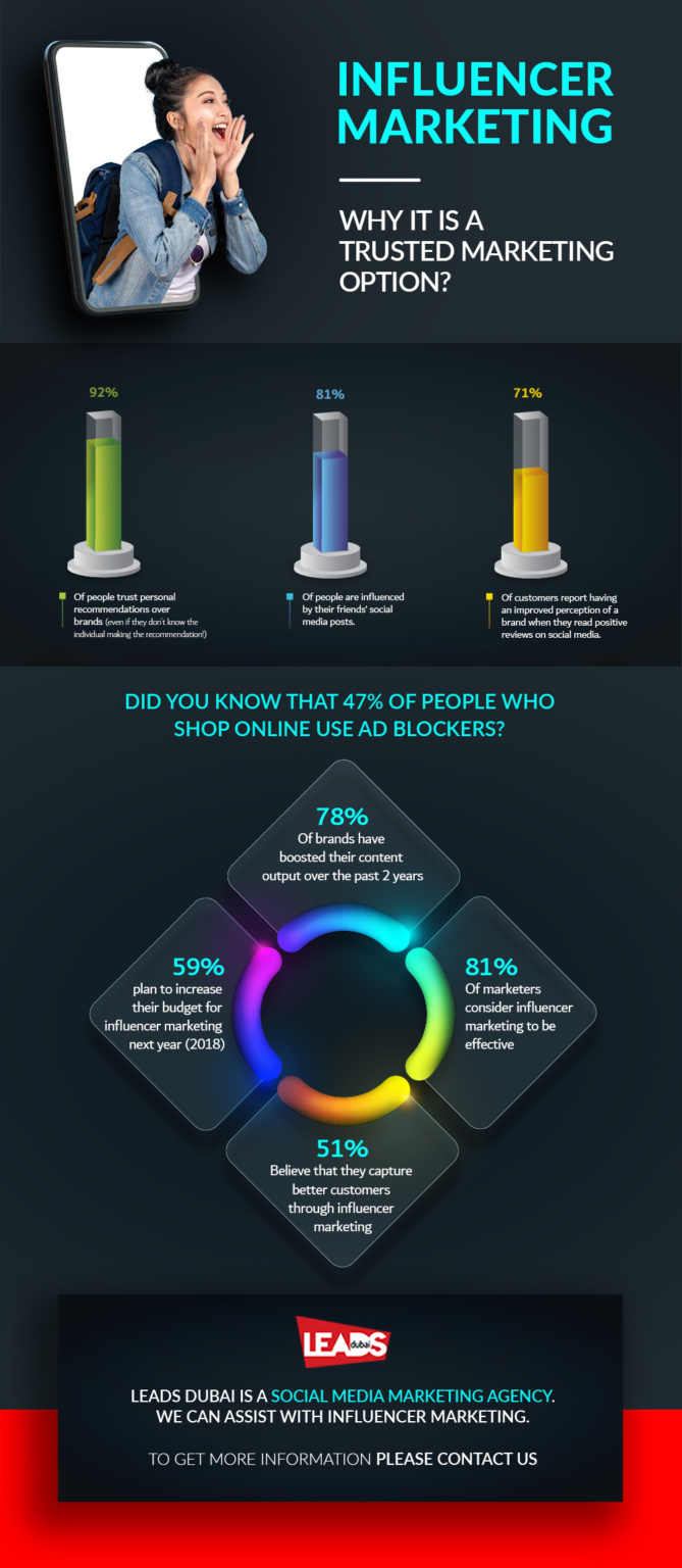 Influencer Marketing Trends : Infographic