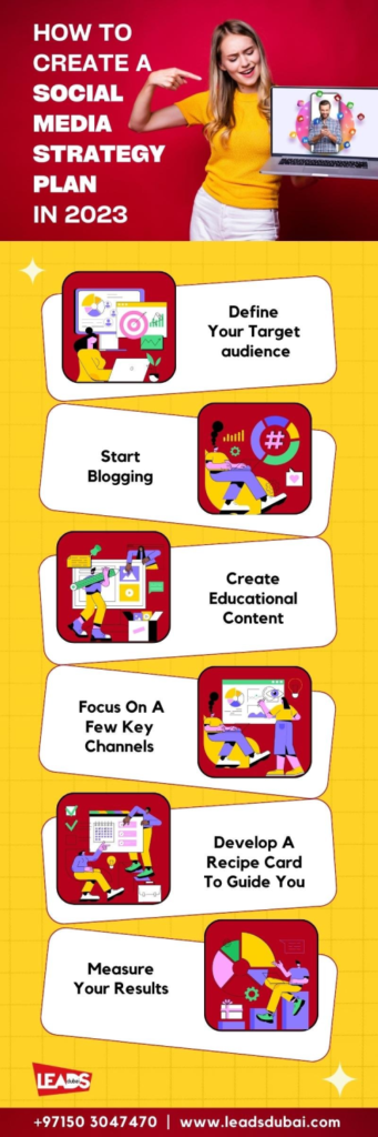 How To Create A Social Media Strategy Plan In 2023 How To Create A Social Media Strategy Plan In 2023