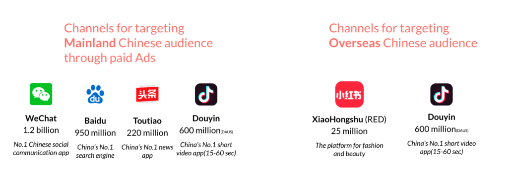 China Marketing Strategy. What are the Chinese Advertising Options