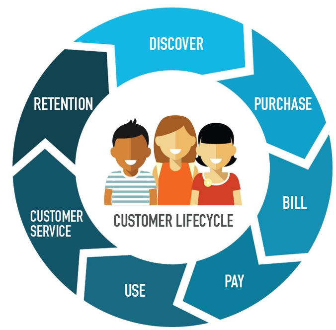 How Call Center for Lead Generation can give you quality leads