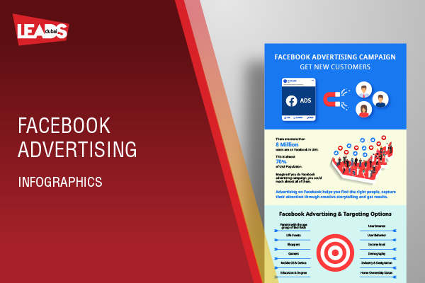 Facebook Ads Infographic