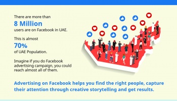 Leads Dubai | A Lead Generation Company